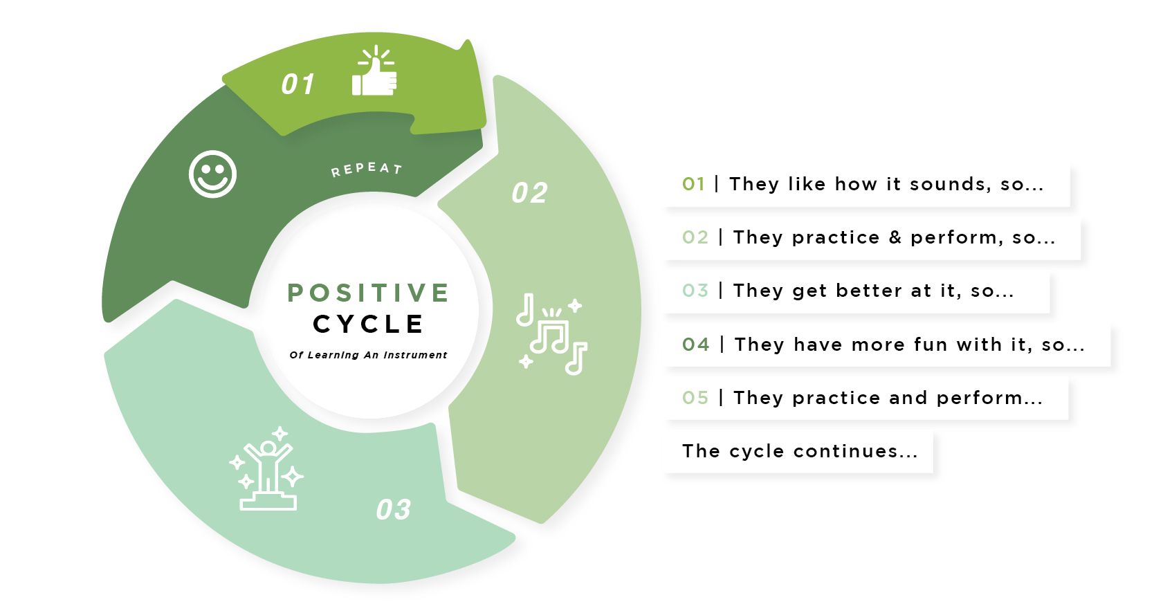 A Parent's Guide: Your Child's Band or Orchestra Journey - Kincaid's Is ...